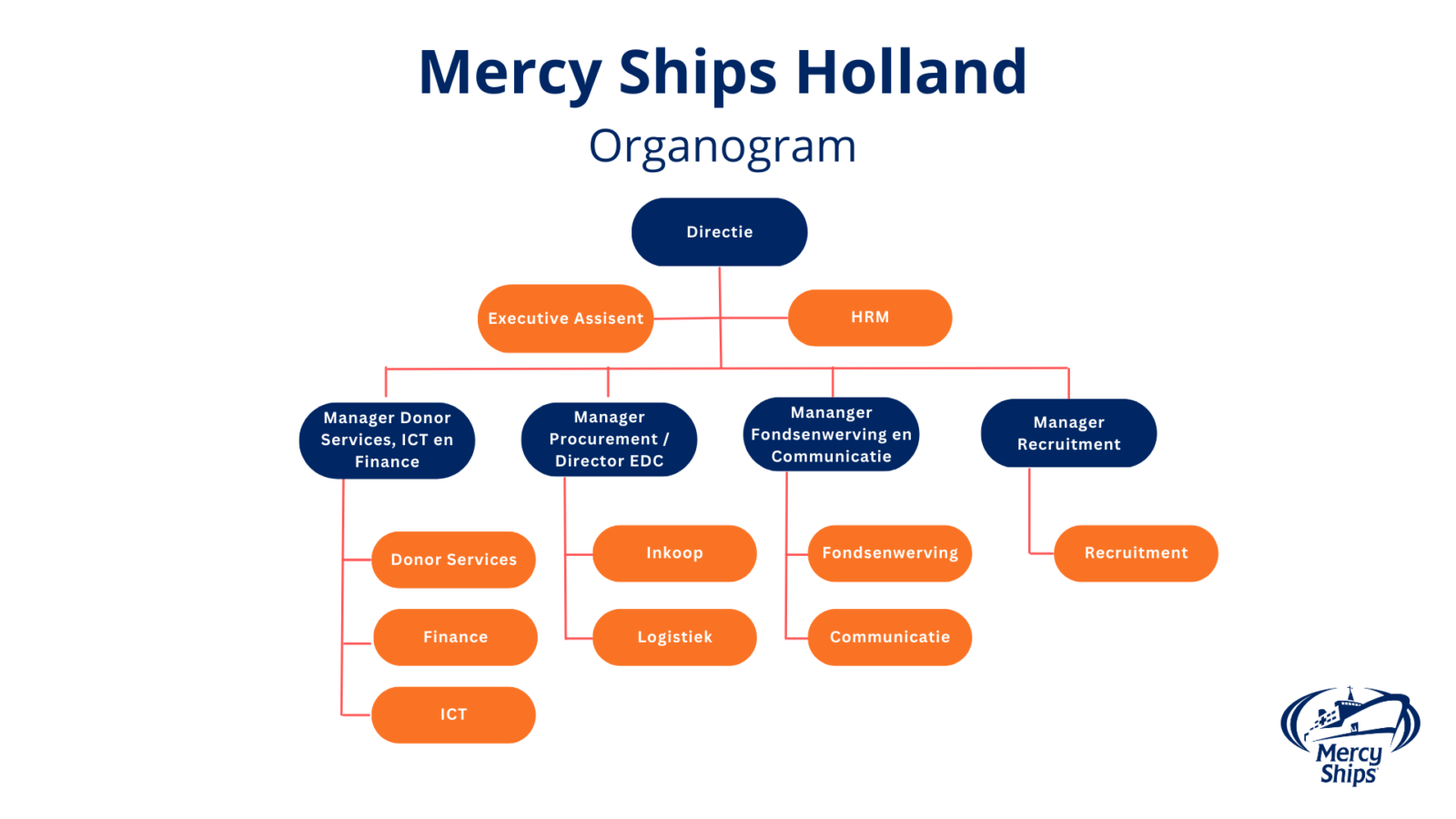 Het verhaal van Mercy Ships - Mercy Ships jaarverslag 2022